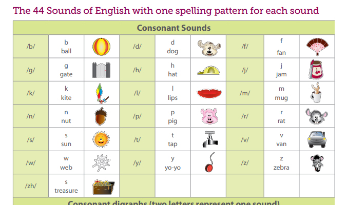 Structured synthetic phonics guide